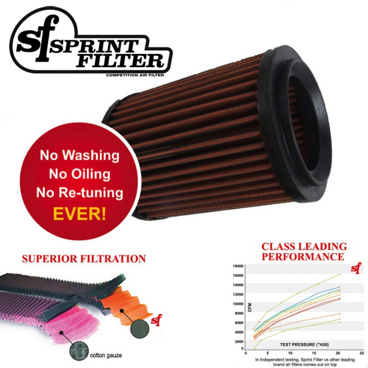 Sprint Filter Ducati P08 Air Filter | Conquest Racing Ltd