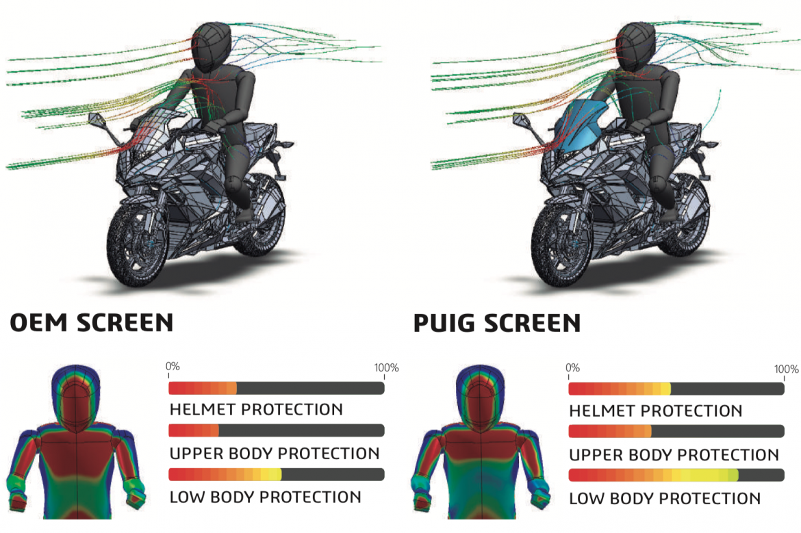 Puig KAWASAKI Z1000SX Racing Screen 2017+ | Conquest Racing Ltd