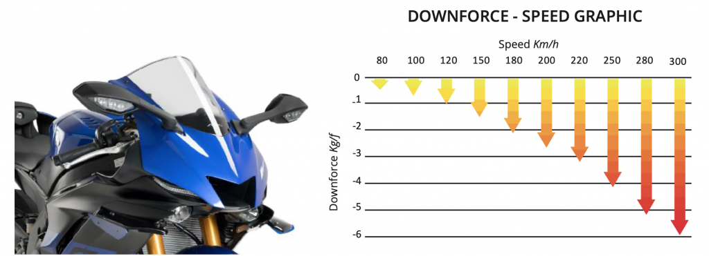 PUIG Yamaha YZF R6 Downforce Racing Spoiler Wings 2017+ | Conquest ...